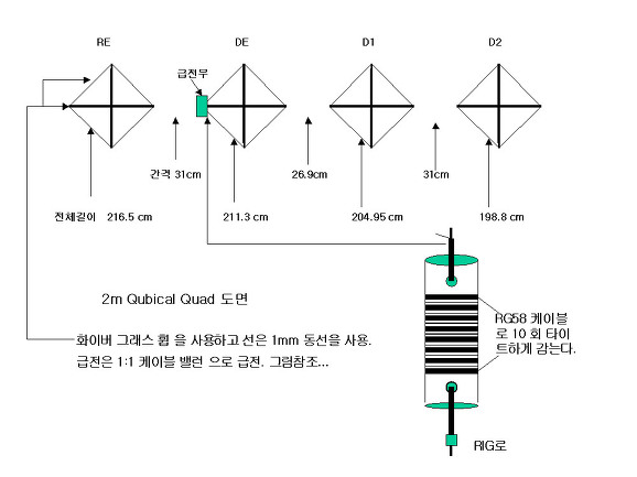 2m도면 이것저것 - 안테나 이야기 - 자의누리 네트