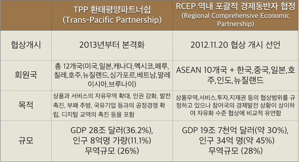자유무역의 역사 - _경제현안 - 김광수경제연구소포럼