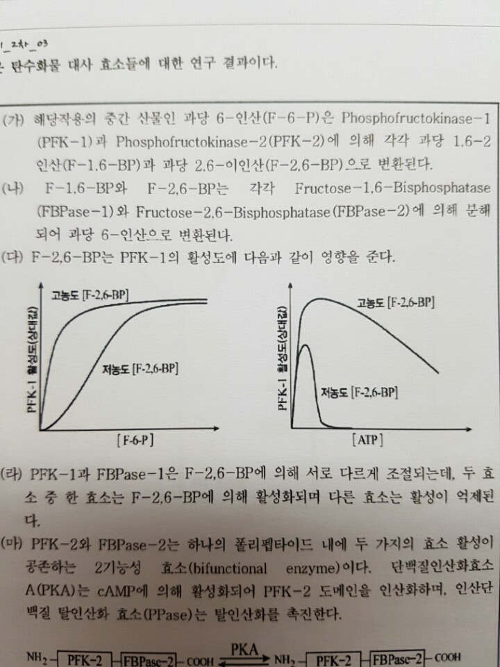 PFK-1 조절그래프 - ☞ 생물 (비댓 금지) - 물♡화♡생♡지