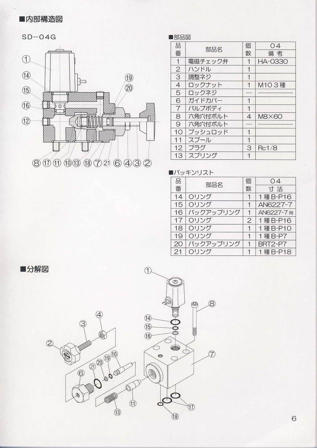 昌和工業所 Decomp Valves SD시리즈 - 종합자료실 - 주식회사 창화산업