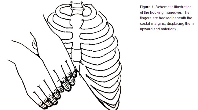 slipping ribs syndrome(티에체 증후군)의 진단과 수기치료법 - thoracic - 치료적 맞춤운동, 비타미네 ...