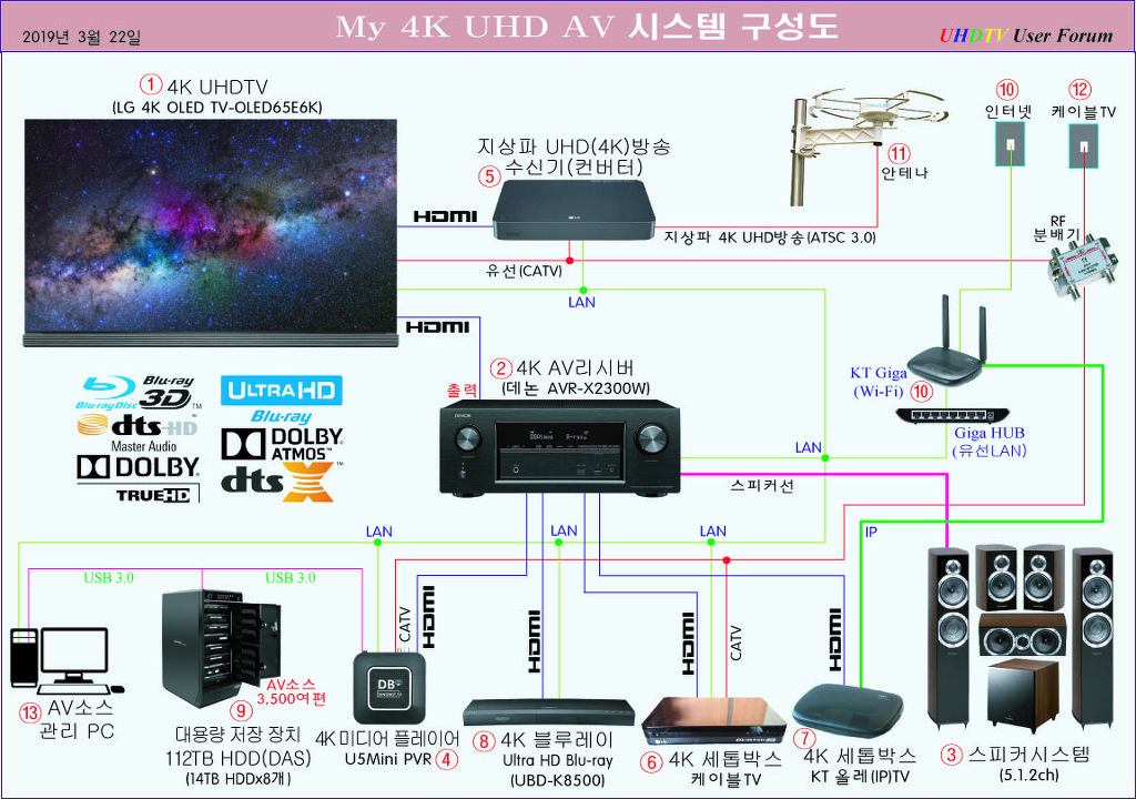 운영자의 4K UHD AV시스템→2019년형 - 자유 게시판 - UHDTV User Forum