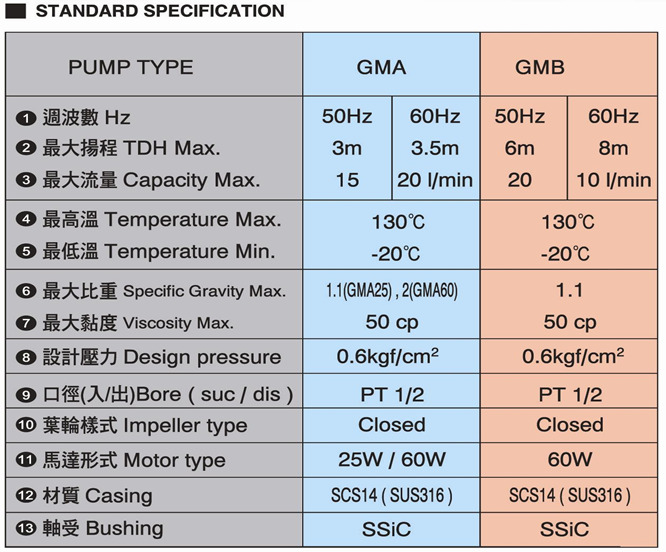 GMA-20W - SUS마그네트펌프 - 코바오펌프