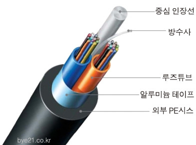 광섬유 케이블 - 오디오와 컴퓨터 - 오디오와 컴퓨터