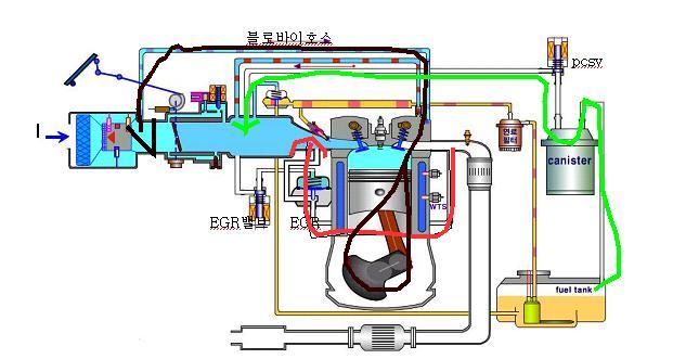 EGR...PCSV...PCV ...대한 비교 - ♡------자동차정비이론 - 다음에쿠스카페