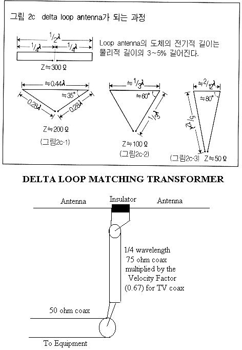 Delta Loop 안테나 만들기 - ANT Accessory - HL2UOK