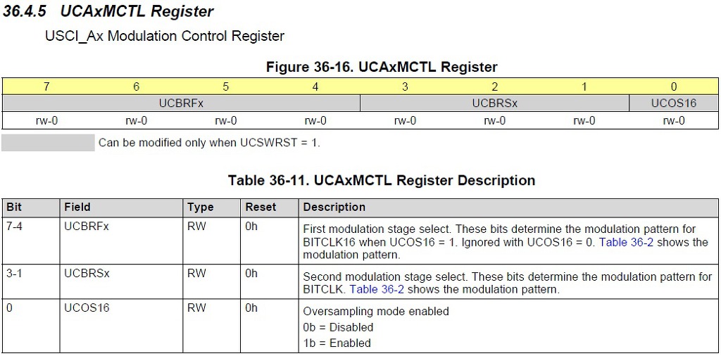 시리얼 통신 (USCI - Universal Serial Communication Interfaces) - MSP430 ...