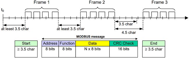 Modbus 송수신 실습 - 2014 충남TP-PC반 - Han's 카페