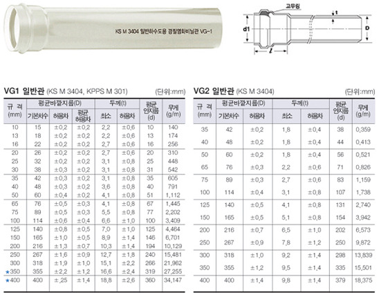동연씨엠디 / PVC파이프 - PVC VG1/VG2 - 동연씨엠디