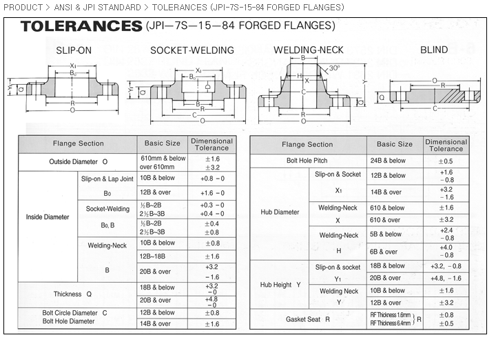 ANSI STANDARD(Tolerance(JPI-7S-15-84)) - 제품 도면/사양 - (주)아세아금속