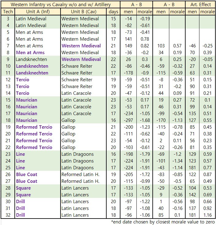EU4 유닛 및 전투 가이드 고급 과정 (스압주의) - EU 팁/노하우 - Europa Universalis