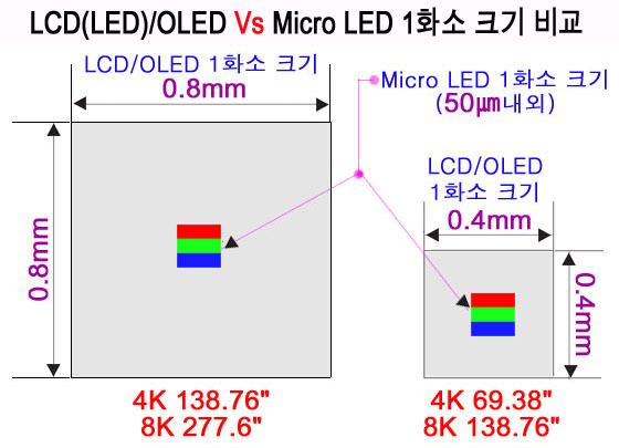 Micro LED TV, 어떻게 만들어지나?(1) - 자유 게시판 - UHDTV User Forum