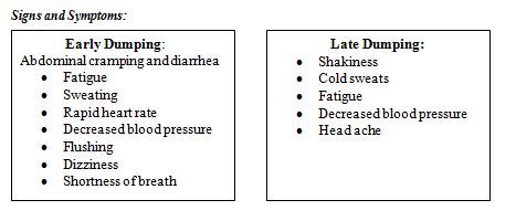 위암 수술후 발생하는 dumping 증후군의 치료법 탐구 - 정리중... - 암치료의 탐구 - 치료적 맞춤운동, 비타미네, 영성 연구소