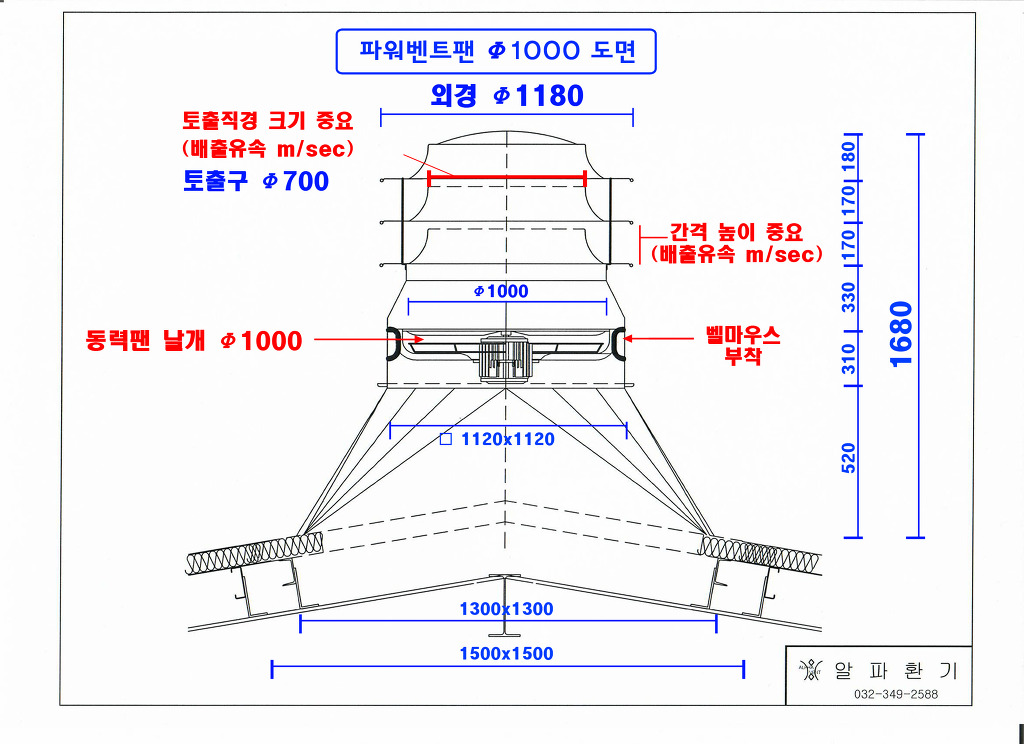 공장환기 환기공사 환기시설 동력팬 무동력팬 흡출기 벤츄레타 루프팬 파워벤트팬 파워루프팬 제조 설치 공장환기 루프팬 동력팬