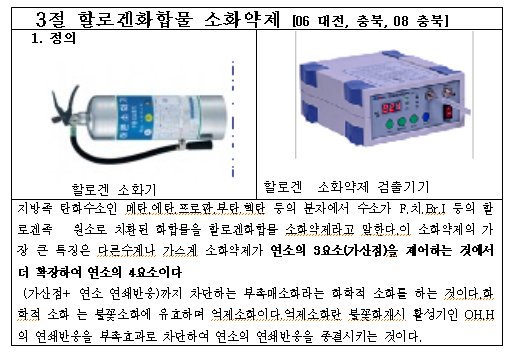 할로겐화합물,할론1301, 소화 구조 명명법, 소화효과 및 적용대상, 적응화재: 전기 통신시설, 유류화재, 인화성고체 등 ...