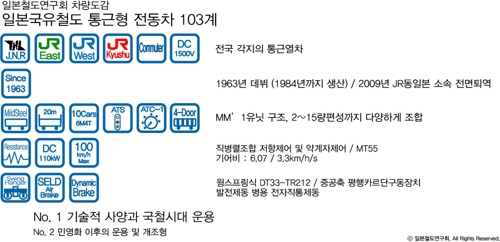 [통근형] 103계 - (1) 기술적 사양과 국철시대 운용 - 일본철도차량도감(JR) - 일본철도연구회