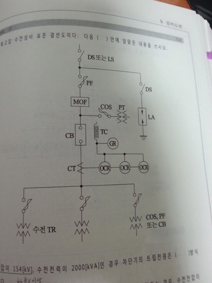 원장님 ~ GR OCGR 질문요~ - [실기] 다산교재 기출문제집 - 전기기사 한번에 합격하기