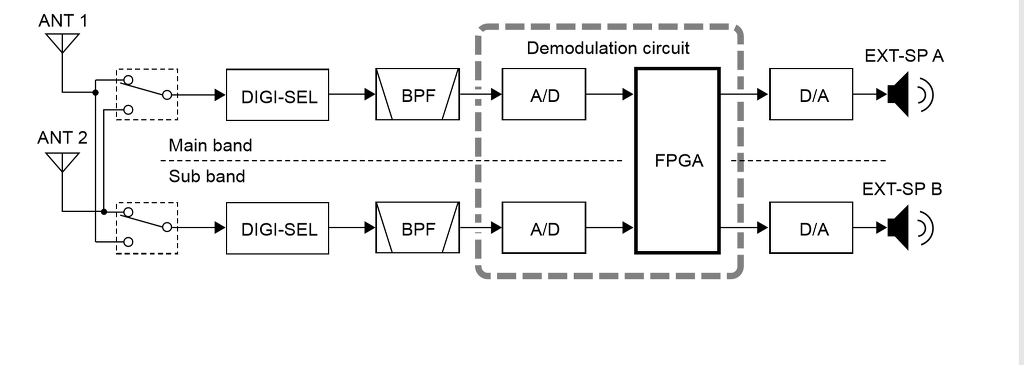 YAESU FTDX-101소개 - 무전기 이야기 - HL 올드 타이머스