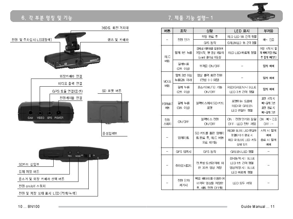 새로나온 만도 2채널 블랙박스(HD급고화질) BN100- 매뉴얼 첨부 - 블랙박스 제품 정보 - 청주 아이나비 공식대리점