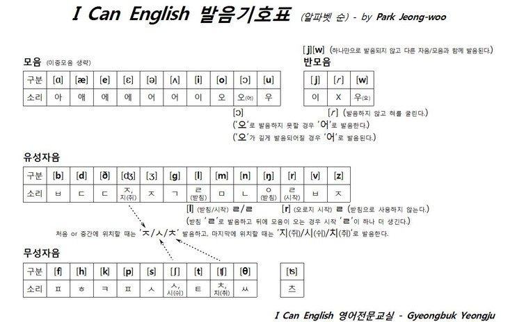영어 발음 읽는법 - 우리들의 이야기 - 장안동털보카센터