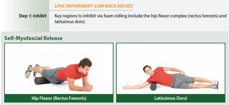 lumbar-pelvis-hip compex overhead squat, one leg squat 검사결과와 치료법 - 정리중 ...