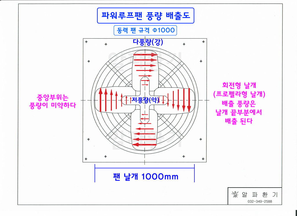 공장환기 환기공사 환기시설 동력팬 무동력팬 흡출기 벤츄레타 루프팬 파워벤트팬 파워루프팬 제조 설치 공장환기 루프팬 동력팬