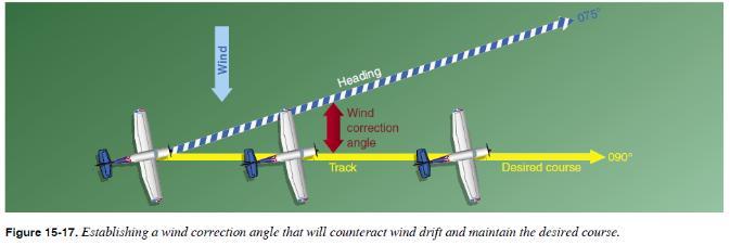[PHAK #001 - 번역] FAA`s Pilot`s Handbook of Aeronautical Knowledge Chap ...