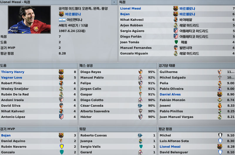F.C Barcelona 09/10 Season - FM2009 팀 이야기 - 챔피온쉽 매니저 - 대한민국