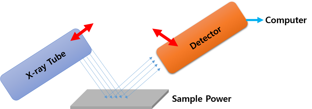 X선 센서의 원리(X-ray Detector) _ 한국센서연구소 - 첨단센서(반도체외) - 한국센서연구소