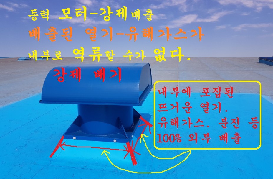 공장환기 환기공사 환기시설 동력팬 무동력팬 흡출기 벤츄레타 루프팬 파워벤트팬 파워루프팬 제조 설치 공장환기 루프팬 동력팬