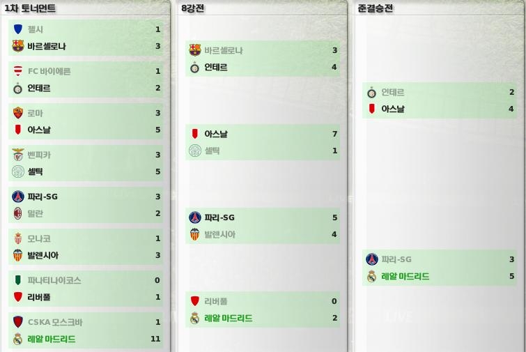09-10 레알마드리드 리뷰 - FM2008 팀 이야기 - 챔피온쉽 매니저 - 대한민국