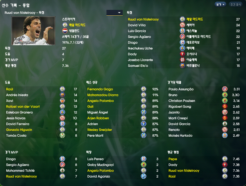 레알마드리드 08-09 시즌 우후훗! - FM2008 팀 이야기 - 챔피온쉽 매니저 - 대한민국