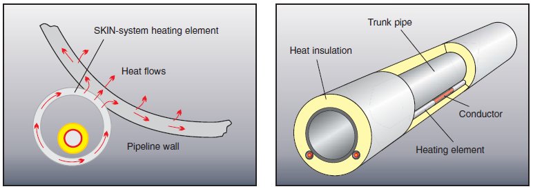 장거리 배관용(SECT SYSTEM) 히팅케이블 시스템 - 히팅케이블 제품종류 - 히팅케이블