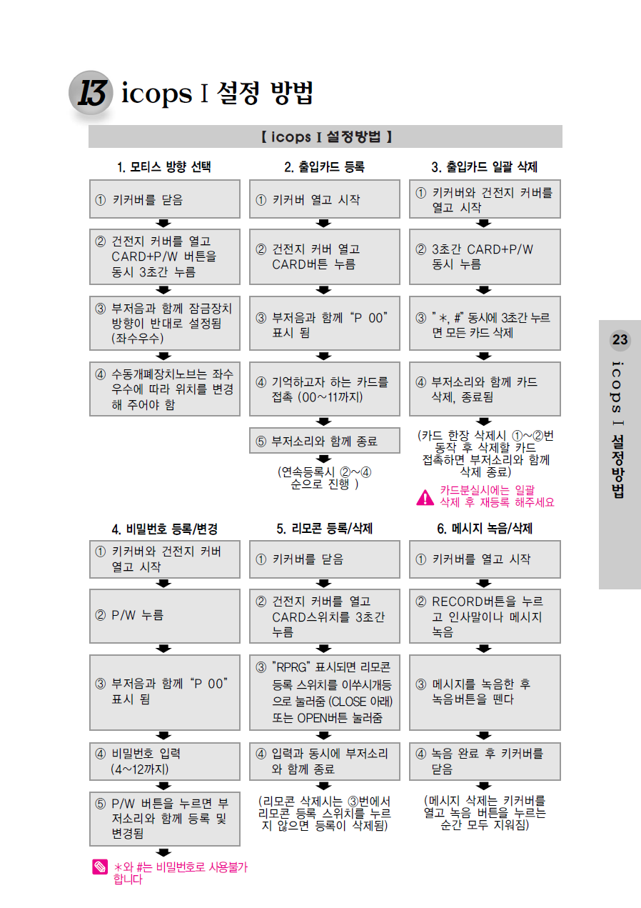 i cops ICOPS 한글메뉴얼 NF-T-NK-M (I ONE DIGITAL LARZE) - i cops - 아이빌리브(웅진 ...