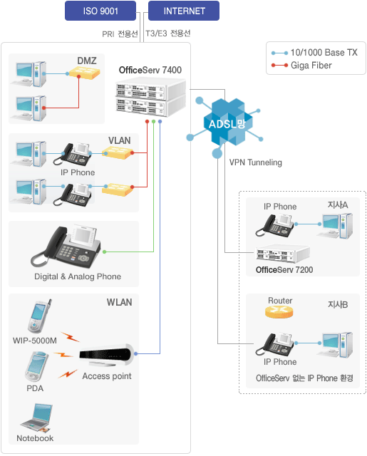 삼성키폰 OfficeServ 7070 - 삼성키폰 중소용량 - 교환기매매전문