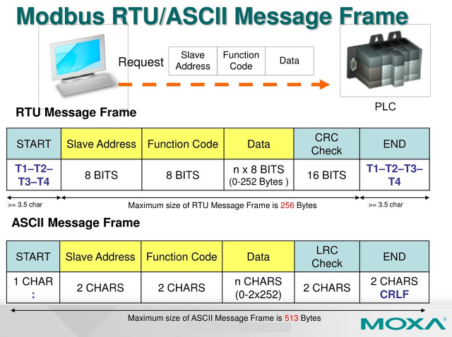 Modbus 송수신 실습 - 2014 충남TP-PC반 - Han's 카페