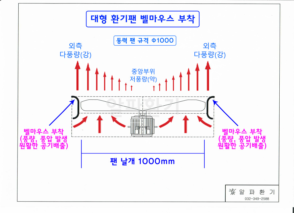공장환기 환기공사 환기시설 동력팬 무동력팬 흡출기 벤츄레타 루프팬 파워벤트팬 파워루프팬 제조 설치 공장환기 루프팬 동력팬
