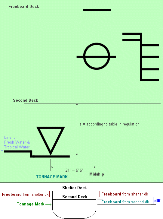 선박에 관한 약어 및 용어 정리 - 4 ( T~Z ) - -선박용어 해설 - 해기사실무