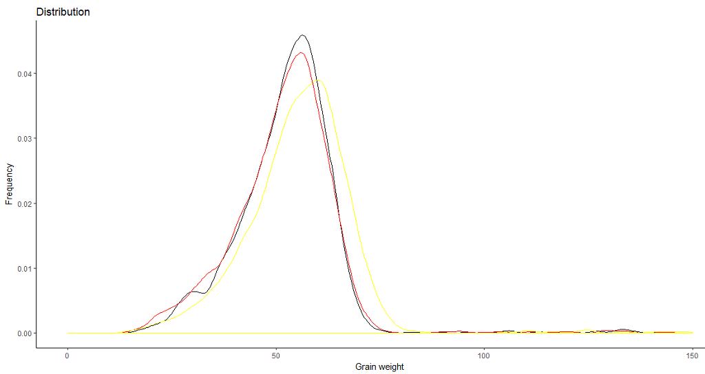 R 에서 Ggplot 그래프 질문 Legend 삽입하기 Or 그래프 위에 이름 표시 묻고 답하기 Biostatistics