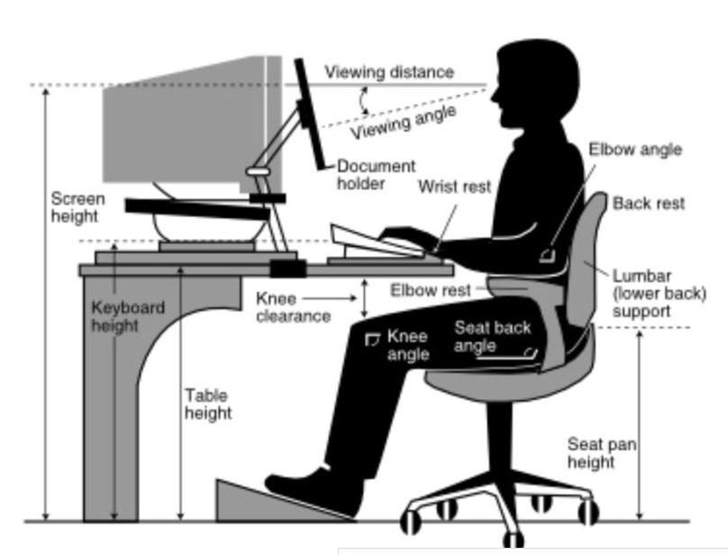 사람 잡는 컴퓨터 ‘VDT 증후군(Visual Display Terminal Syndrome)’ - 건강하게 살아요 - 오디오와 컴퓨터