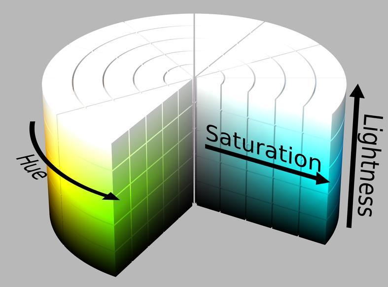 RGB, HSV(HSB), HSL의 색 공간(色 空間) 비교 - Color/Light - 화목한 나들이