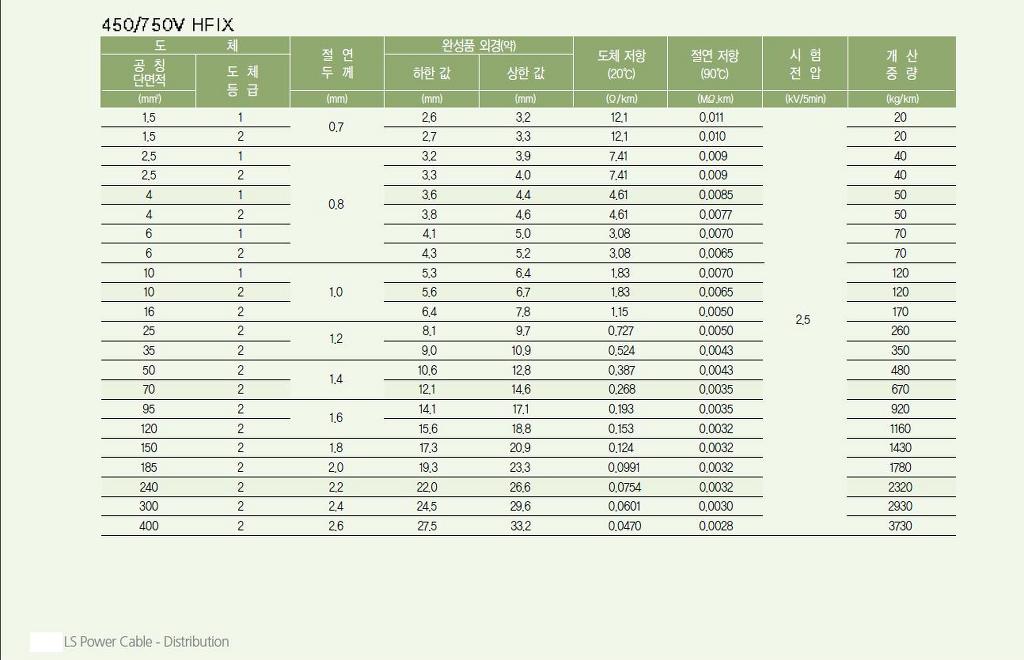 HFiX 450/750V 저독성 가교 폴리올레핀 절연전선 사양, 규격, 구조, 인증내역- LS전선(주) - 전선-케이블 ...