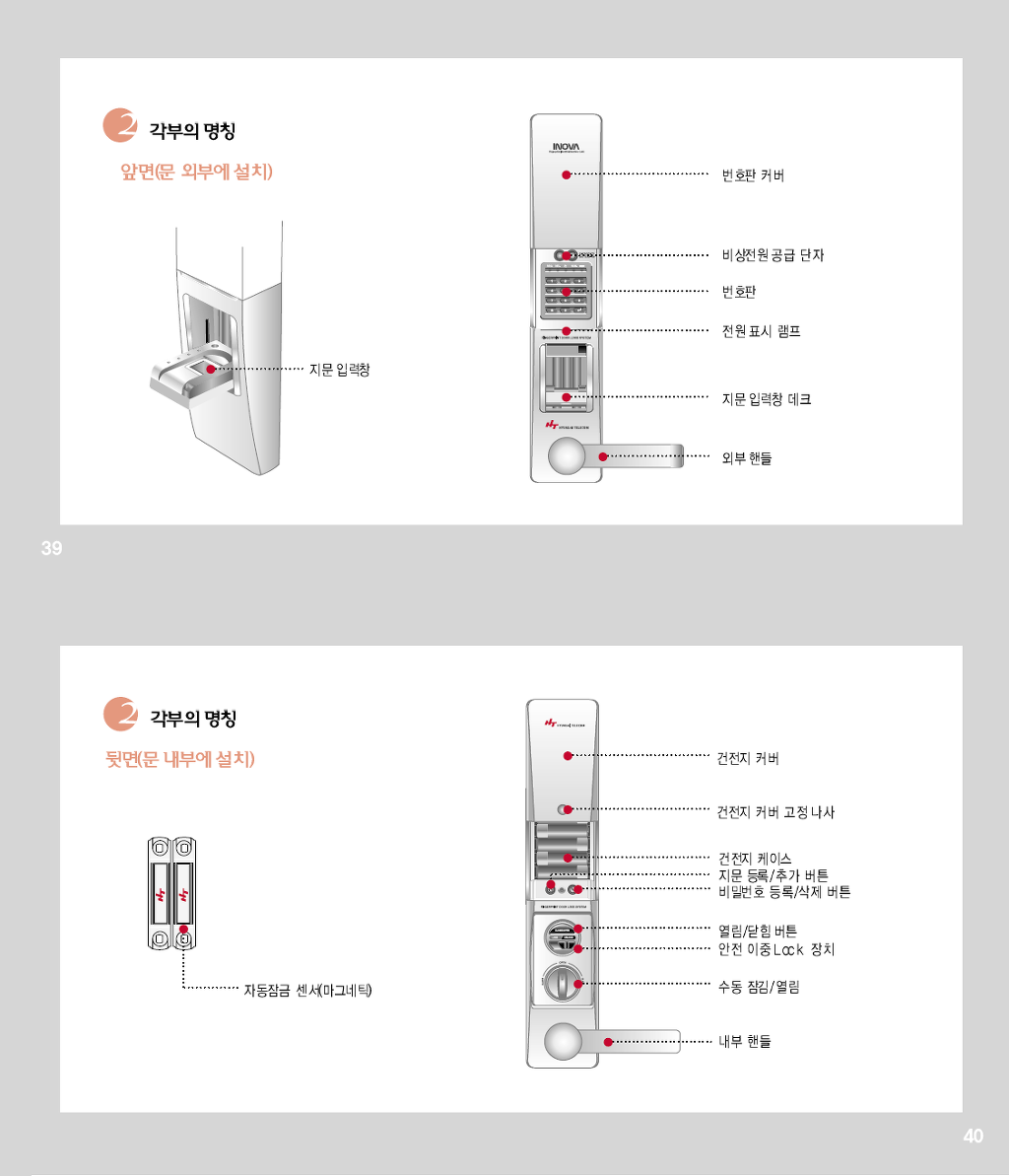 HBDL - 3000 사용설명서 - 현대통신(주) - 아이빌리브(웅진 디지털도어락)