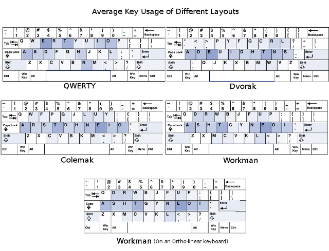 workman layout 은 어떻게 생각하세요? 만든key추가 - 새로운 세벌식 제안 및 토론 - ♡ 세벌식 사랑 모임
