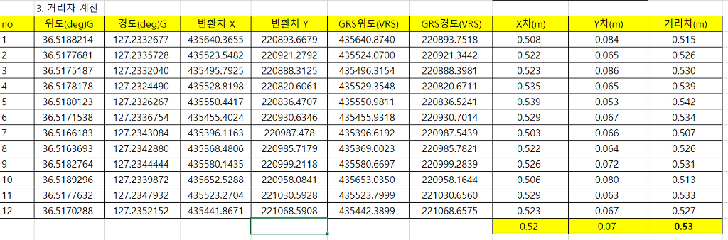 Re:측지계 변환오차 확인 겸 좌표를 통한... - 세종시 1559번 지적도근점의 GRS80 변환후 거리차 2cm 맞추기 ...