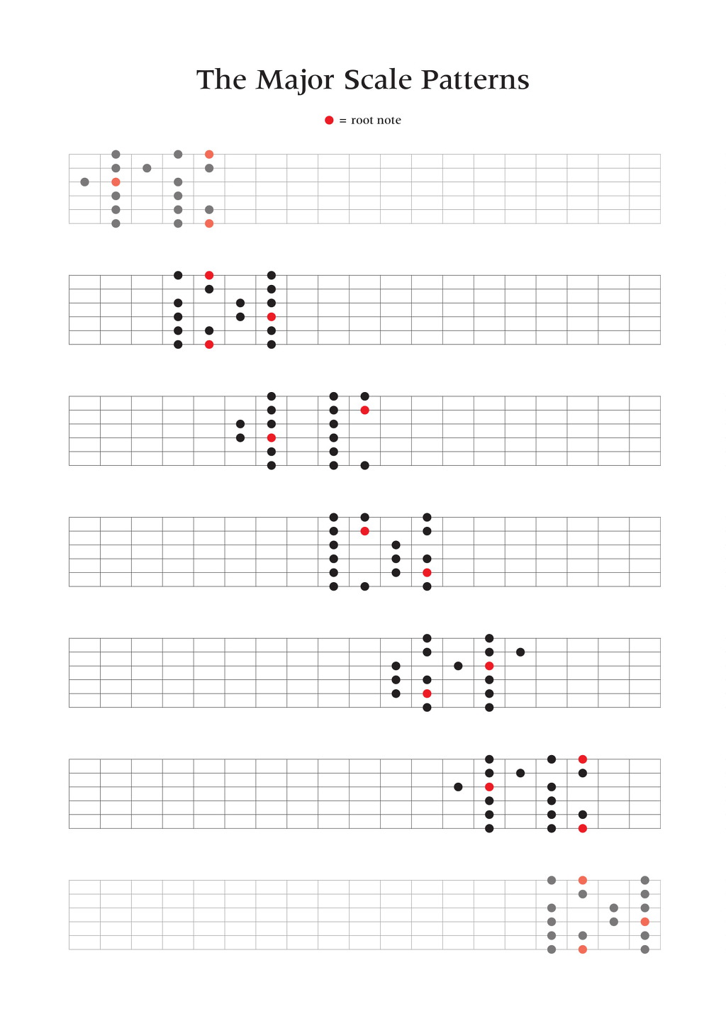 The Basic Guitar Scale Patterns!!! 이 스케일만 알고 계셔도 솔로 플레이는 가능합니다!!! - 기타 ...