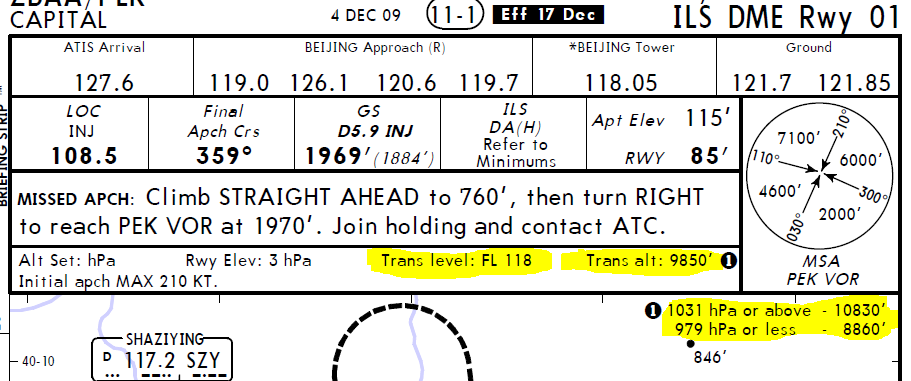 Transition Altitude(TA)? Transition Level(TL) ? - [강좌] 4.항법 및 비행 - 플라이트 ...