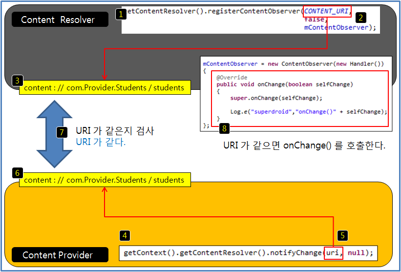 18. Content Provider에 대해서 - Content Observer 편 - 안드로이드 기본 강좌 - 슈퍼드로이드