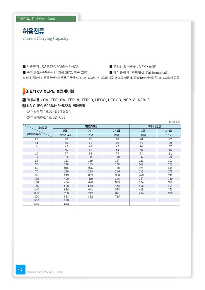 TFR-CV, TFR-8, TFR-3, NFR-8, NFR-3 , CV 전선의 허용전류 -서울전선(주) - 전선의 허용전류 - 태양전기판매