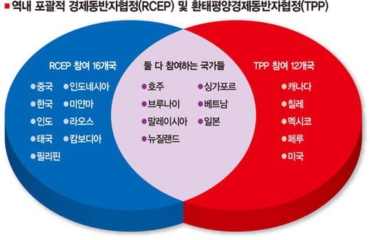 자유무역의 역사 - _경제현안 - 김광수경제연구소포럼